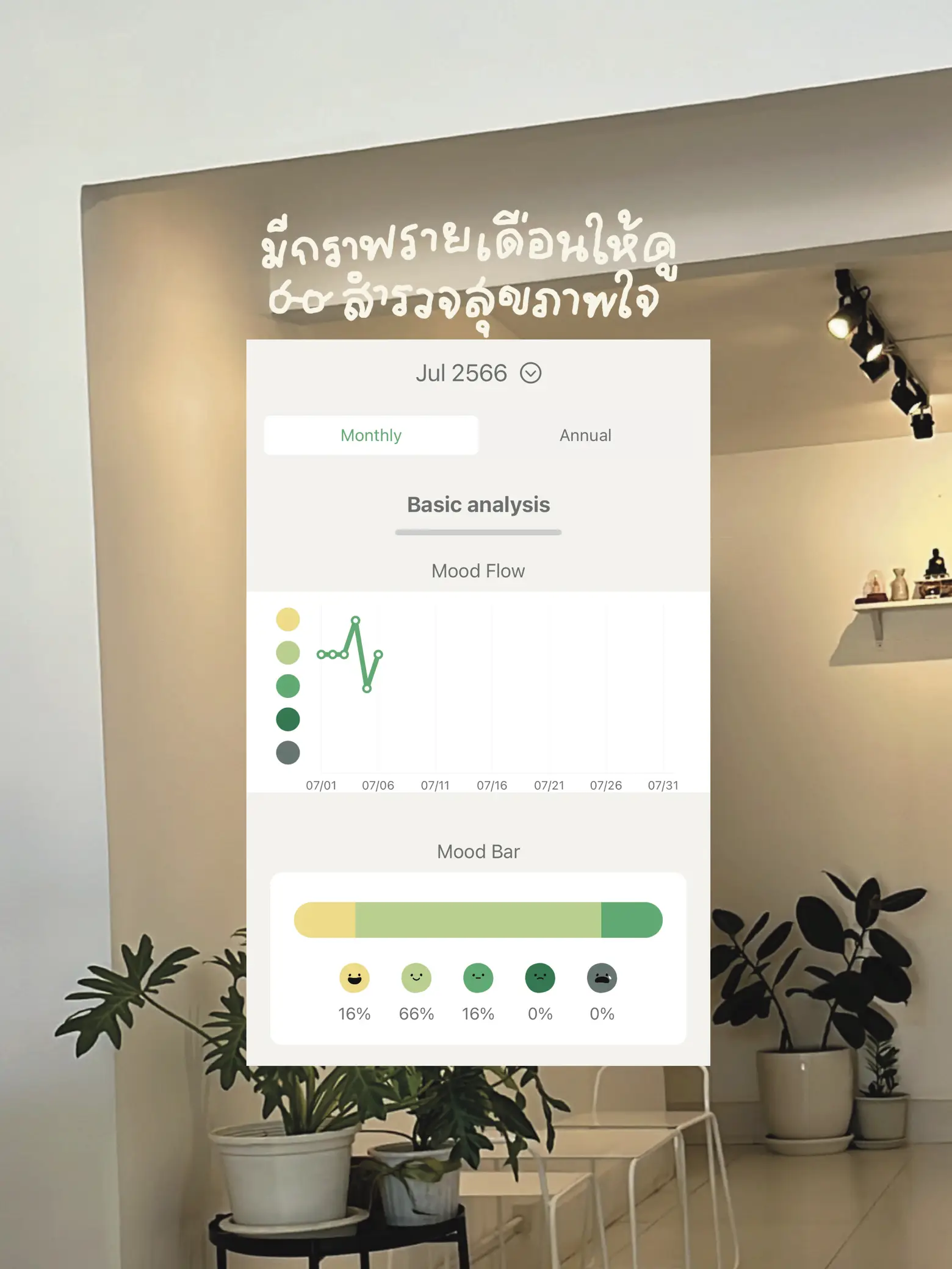 Daily Bean | เช็คสุขภาพใจรายวัน รู้ทันอารมณ์🌷 | แกลเลอรีที่โพสต์โดย ...