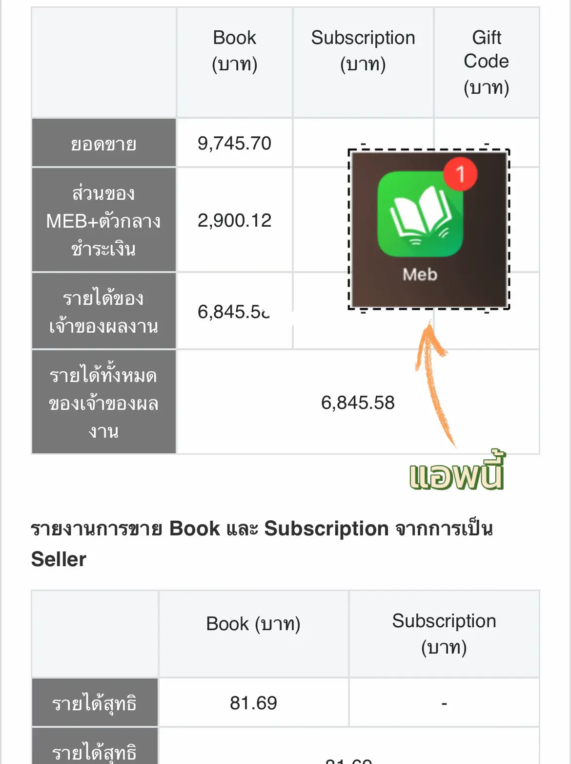แชร์วิธีลงขายEbookในMeb ต้นทุน = 0 บาท! | แกลเลอรีที่โพสต์โดย LifetimeReader | Lemon8
