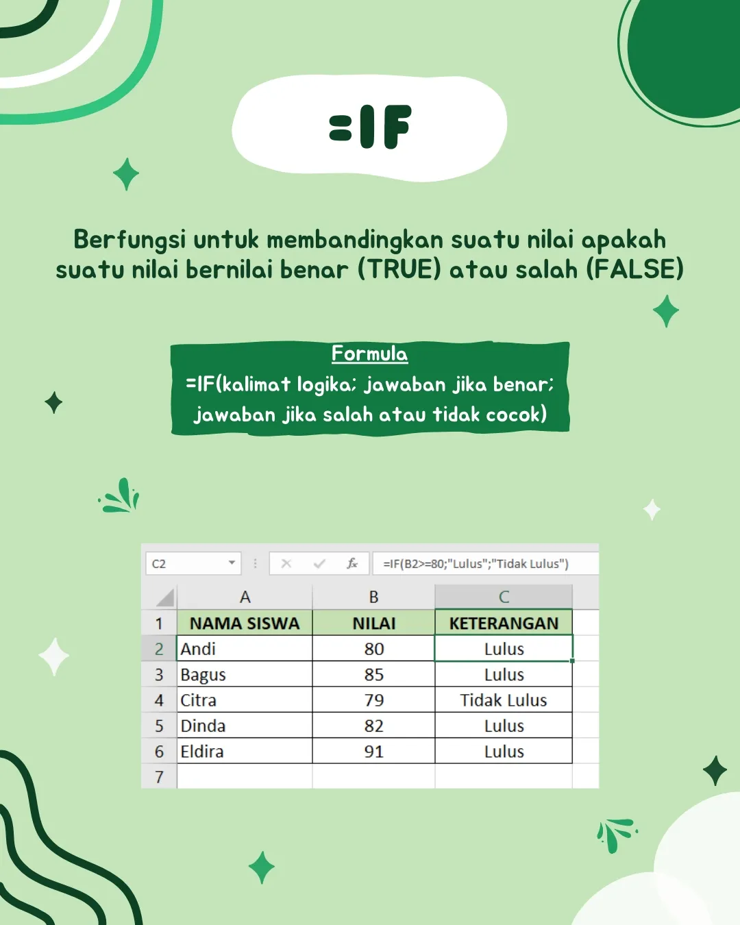 BASIC FORMULA EXCEL YANG HARUS KAMU TAU! | Galeri diposting oleh ...