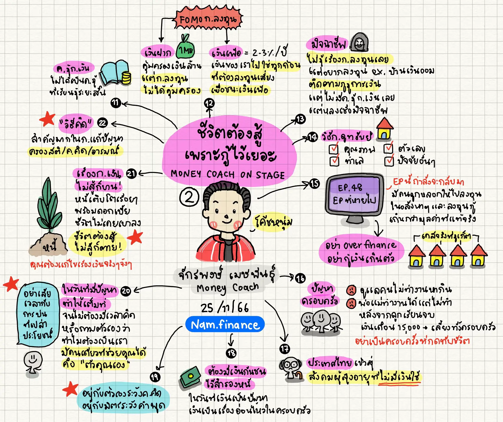 กู้รหัสเฟสจากบราวเซอร์ - การค้นหาใน Lemon8
