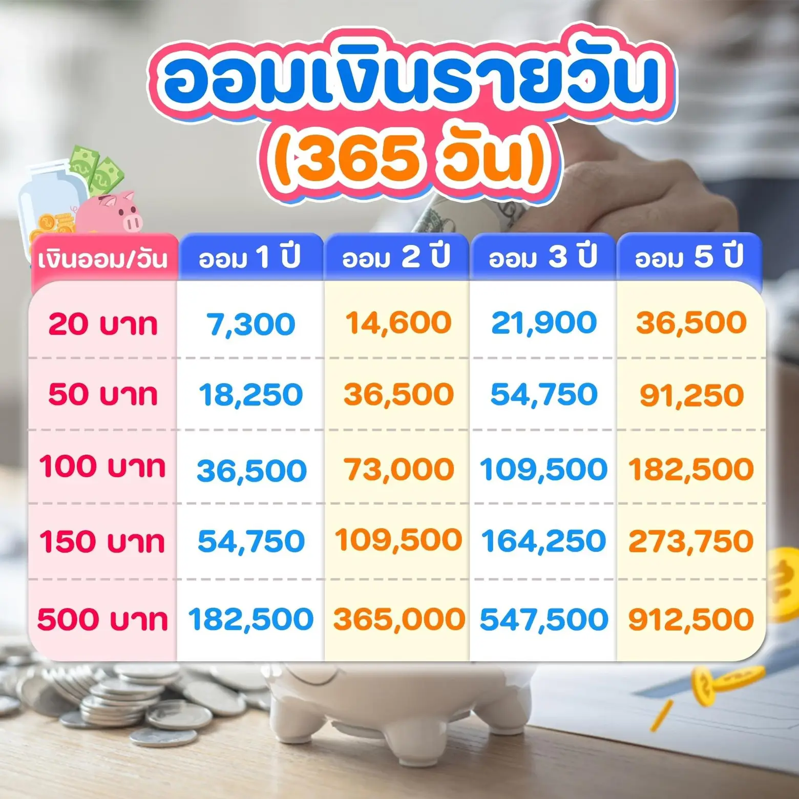 แจกตารางออมเงินสำหรับมนุษย์เงินเดือน💰 | แกลเลอรีที่โพสต์โดย Proxumer | Lemon8