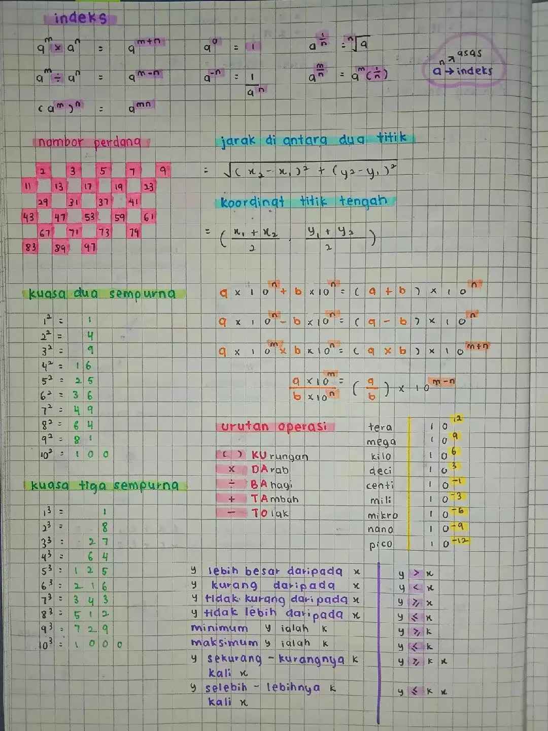 Matematik Tingkatan 3 Bab 2 Note - Carian Lemon8