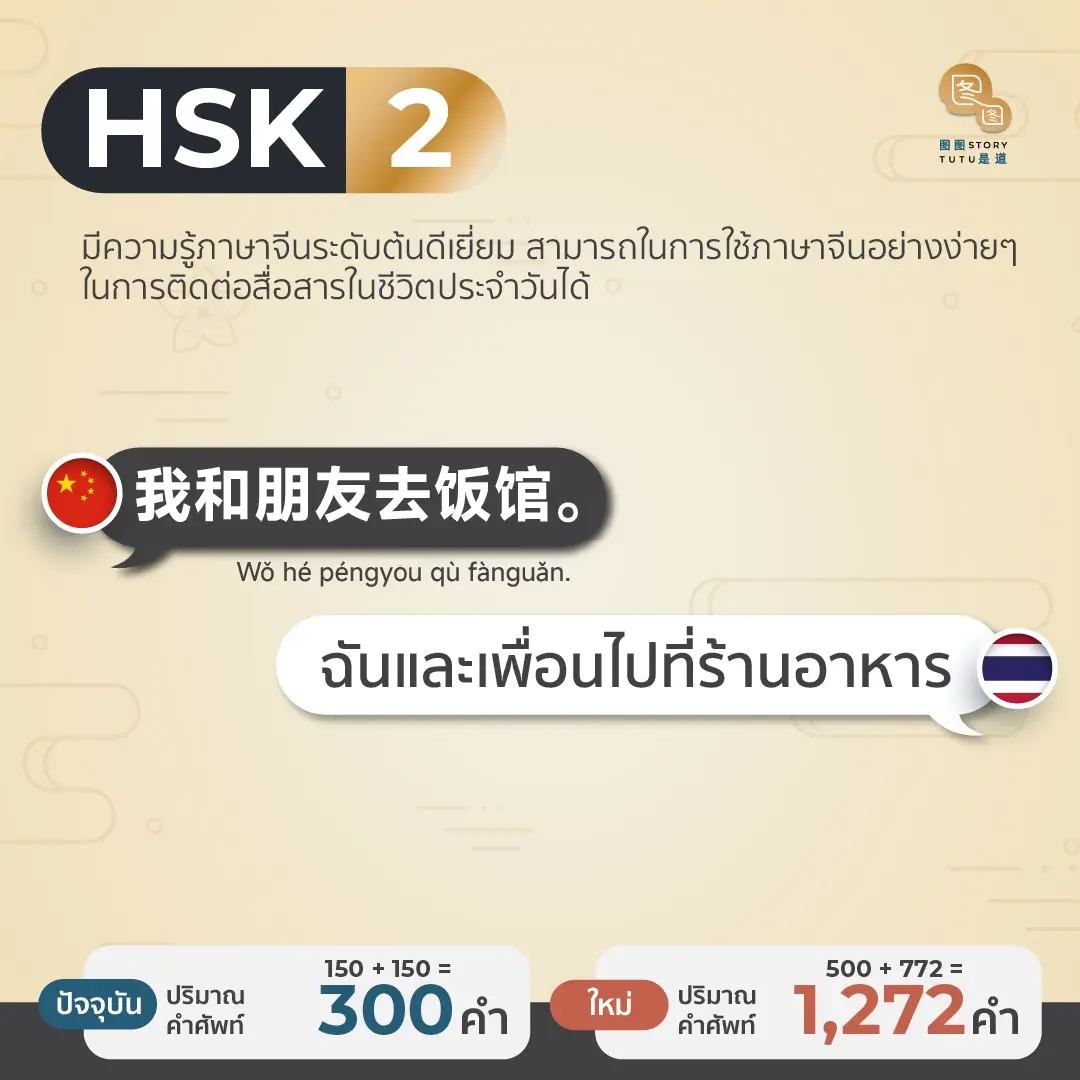 หนังสือhskระบบใหม่ - การค้นหาใน Lemon8