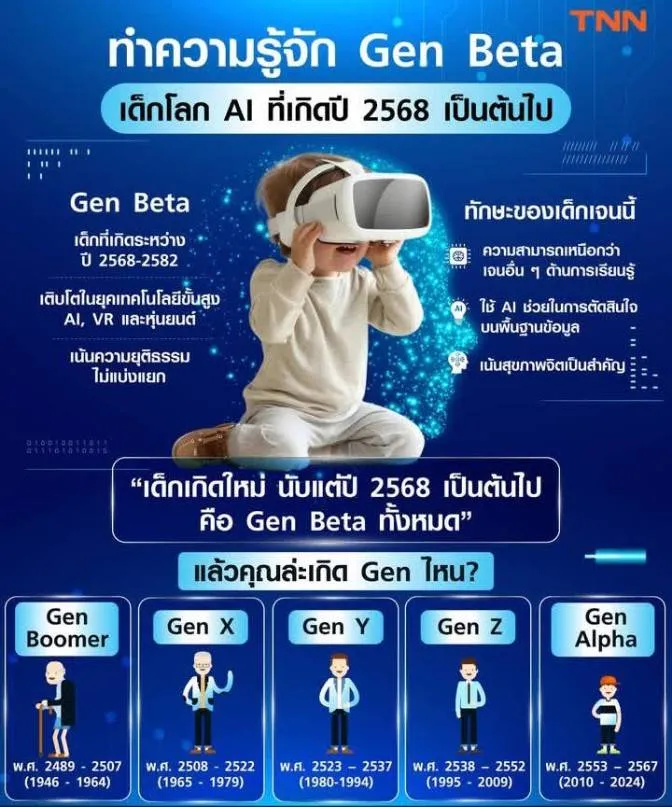 เรียกเด็กเกิดปีนี้ Gen Beta เจนเบต้าแล้วนะ🎉🥰🌠 | แกลเลอรีที่โพสต์โดย ...