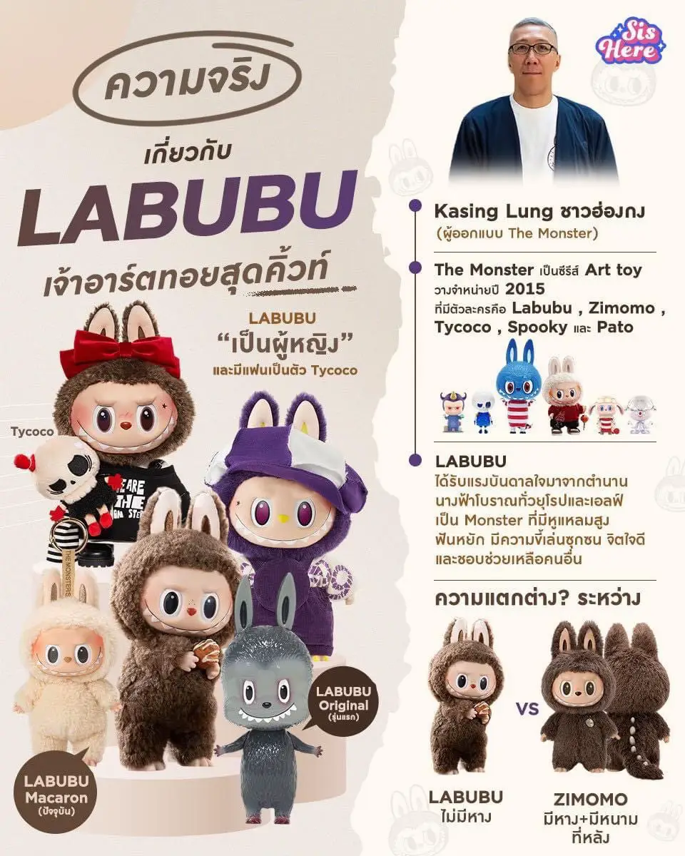 รีวิว Labubu แต่ละversion ต่างกันยังไง | 2025 ประสบการณ์ผู้ใช้จริงบน Lemon8