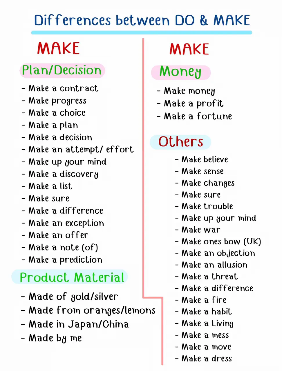 Differences between Do & Make | แกลเลอรีที่โพสต์โดย Lauren | Lemon8