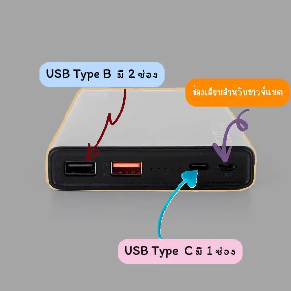 𝗣𝗼𝘄𝗲𝗿 𝗕𝗮𝗻𝗸 𝗘𝗹𝗼𝗼𝗽 𝗘29 𝗙𝗮𝘀𝘁 𝗖𝗵𝗮𝗿𝗴𝗲 ในตำนานที่อึด ถึก ทน🔌🔋 | แกลเลอรีที่โพสต์โดย 𝖕𝖎𝖆𝖓𝖔 | Lemon8