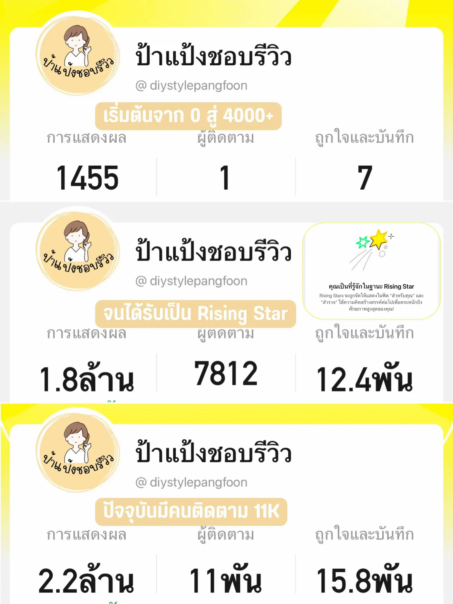 ️อยู่ๆก็กลายเป็น Content Creator ให้กับ Lemon8 🍋 | แกลเลอรีที่โพสต์โดย ป้าแป้งชอบรีวิว | Lemon8