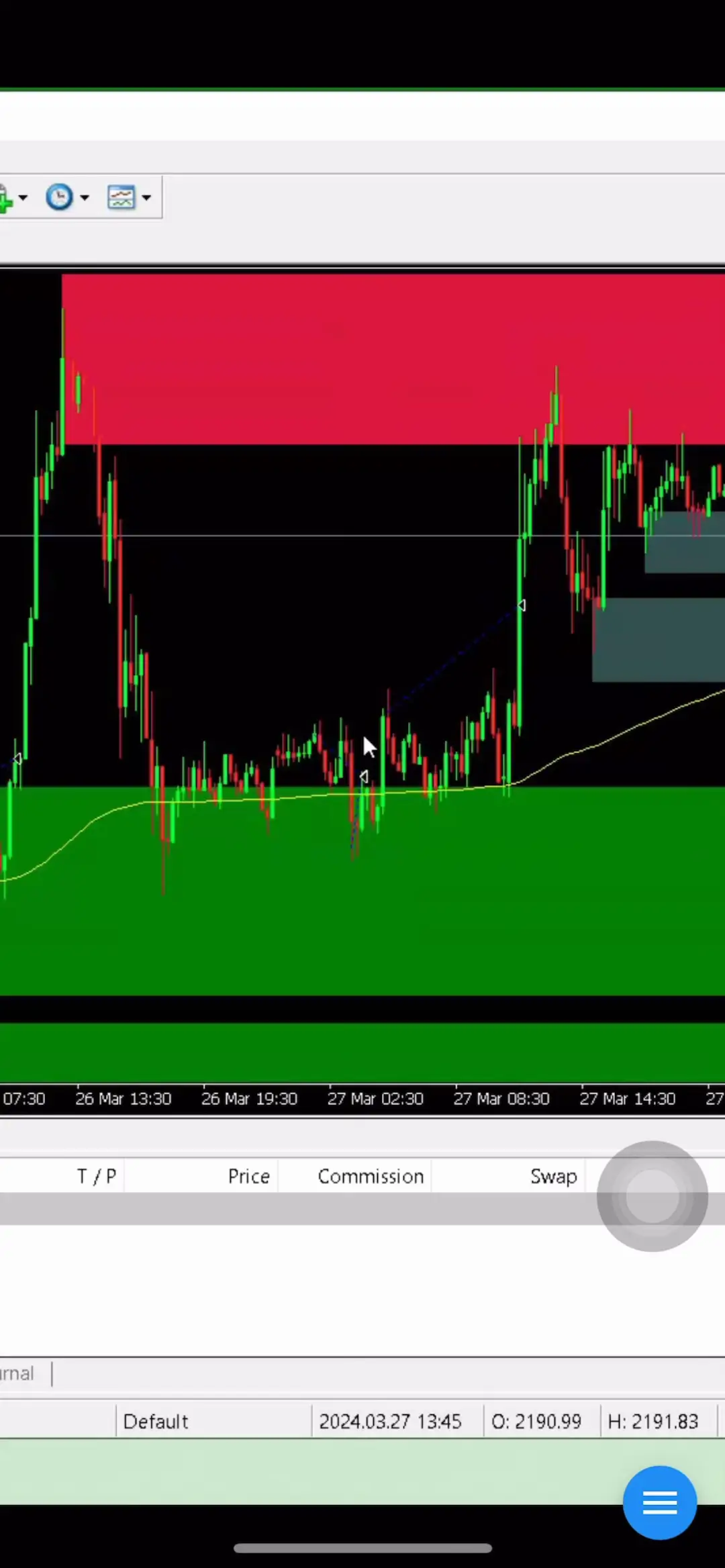 Trade XAUUSD กันค่ะ | วิดีโอที่เผยแพร่โดย EA Semi Auto | Lemon8