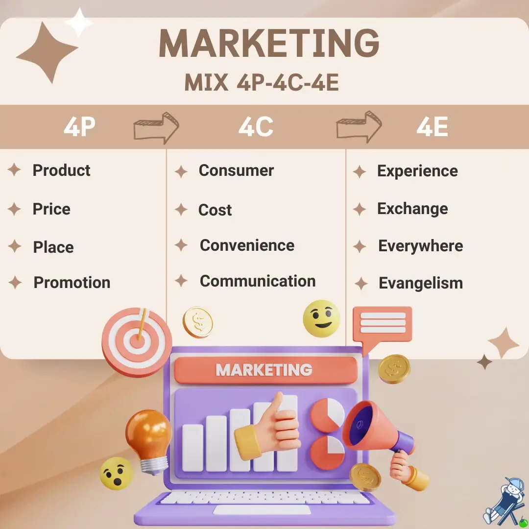 เฉลย วิชาp01ธุรกิจความยั่งยืน - การค้นหาใน Lemon8