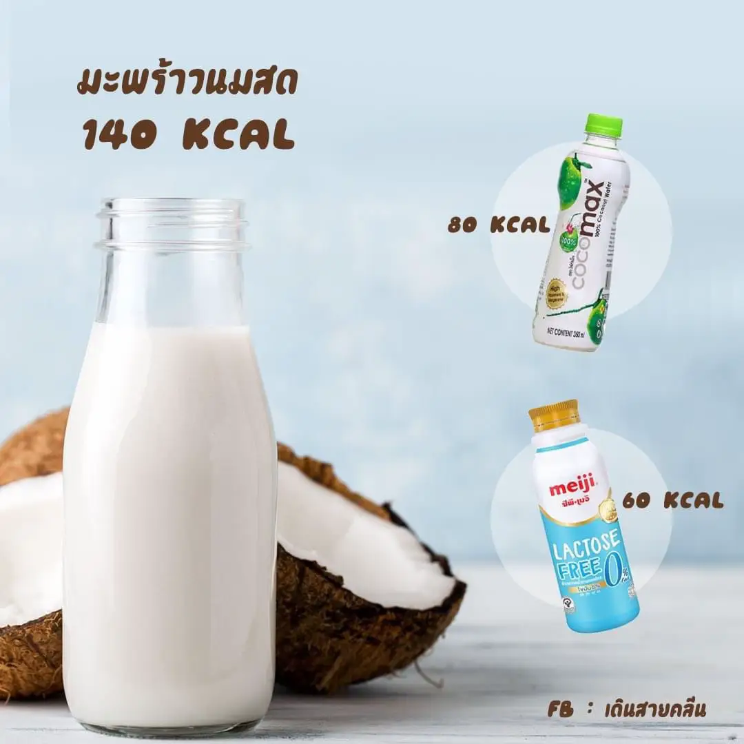 💛แจกสูตร เครื่องดื่มแคลต่ำทำเองหาซื้อง่ายที่ 7-11 | แกลเลอรีที่โพสต์โดย ...