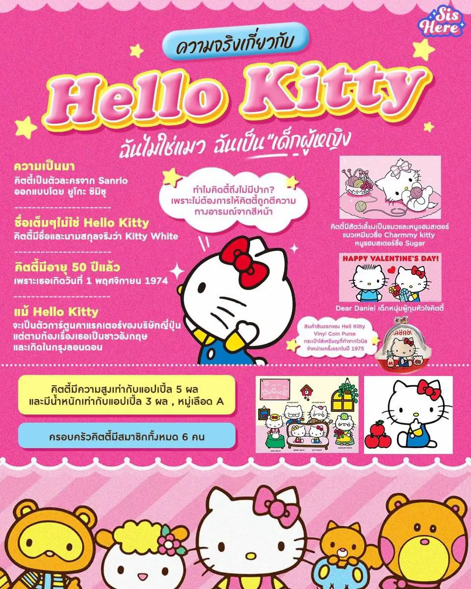 พามาดูความจริงเกี่ยวกับ Hello Kitty🎀 | แกลเลอรีที่โพสต์โดย Sis Here | Lemon8