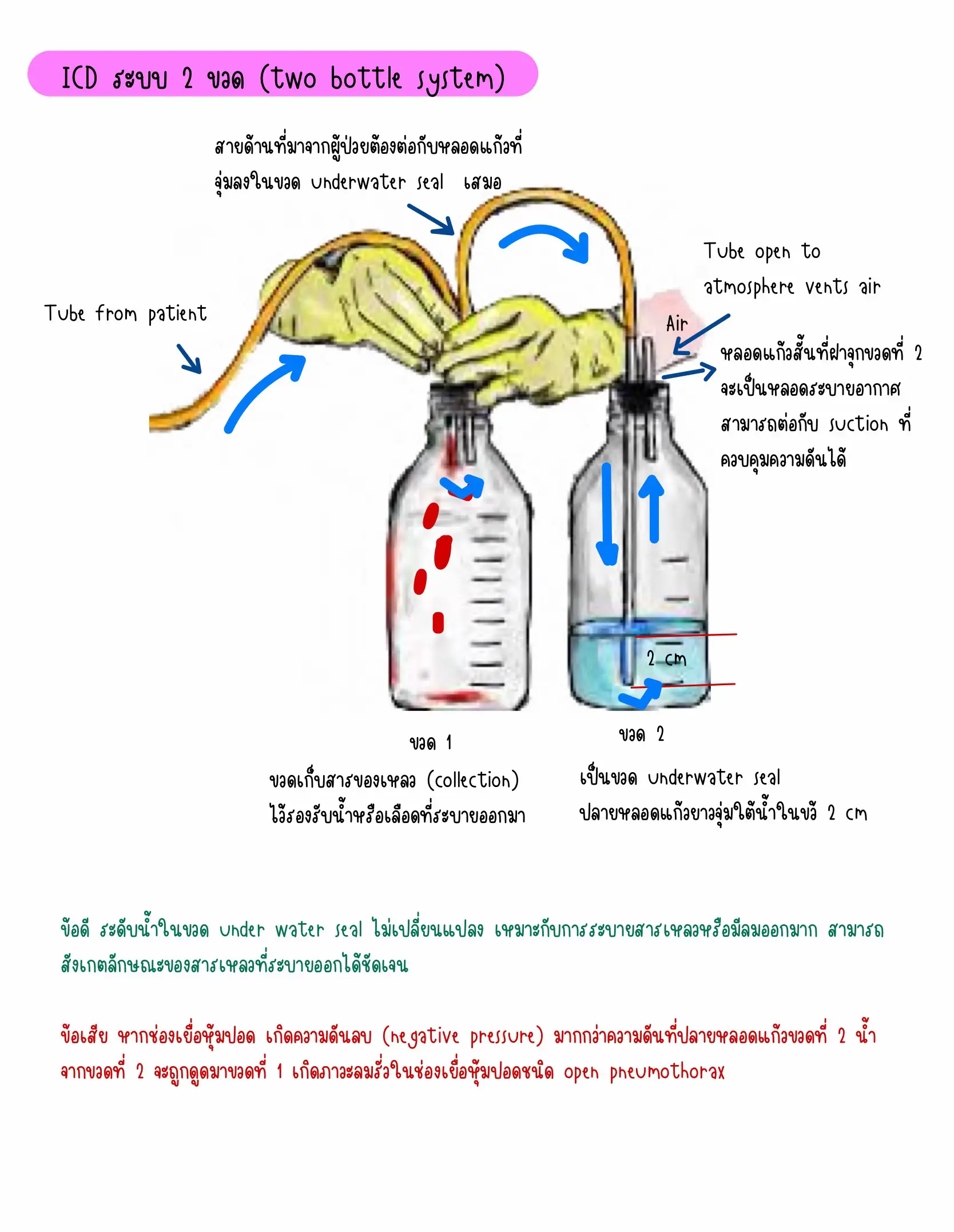 Patientcomplaints - การค้นหาใน Lemon8