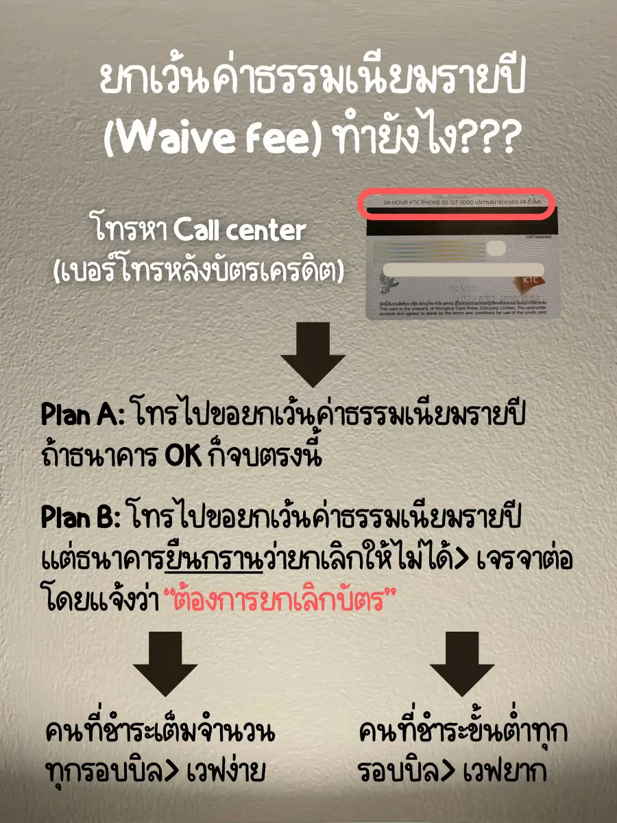 ยกเว้นค่าธรรมเนียมรายปี (Waive fee) ทำยังไง??? | แกลเลอรีที่โพสต์โดย ...