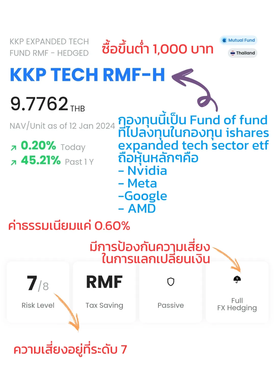 แนะนำ 5 กองทุน RMF ลดหย่อยภาษี | แกลเลอรีที่โพสต์โดย Obey | Lemon8