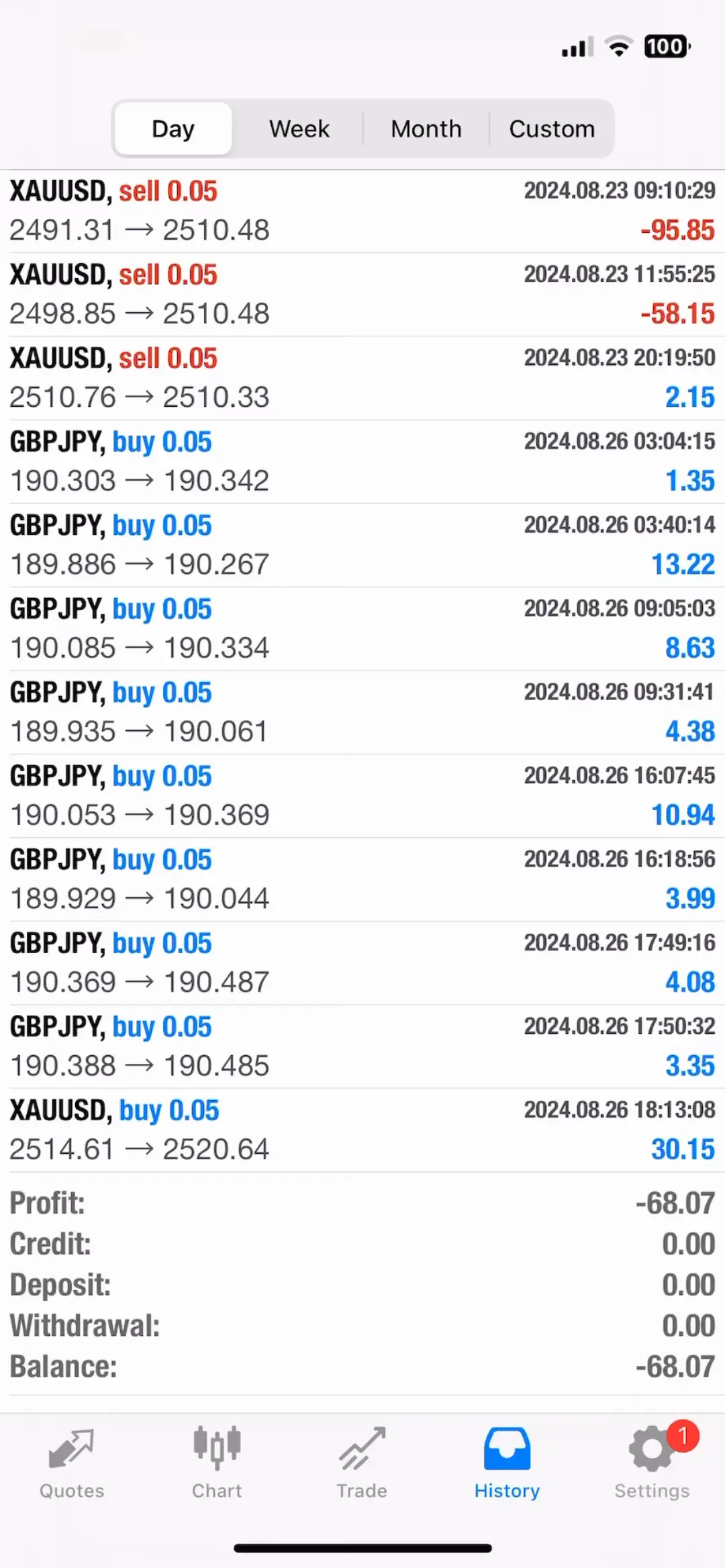 Day 8 of copy trading! | Video published by CopyCatTrader | Lemon8