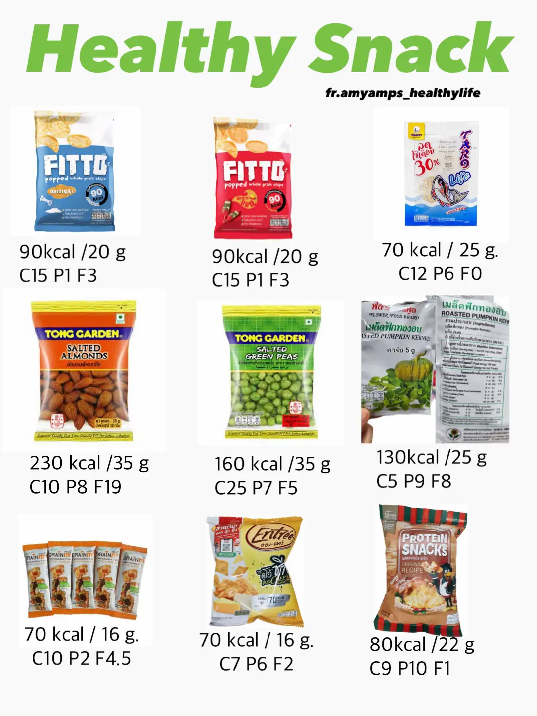 รวมมาให้แล้ว save ไป! ของเด็ด ลดน้ำหนัก | แกลเลอรีที่โพสต์โดย Amyamp ...