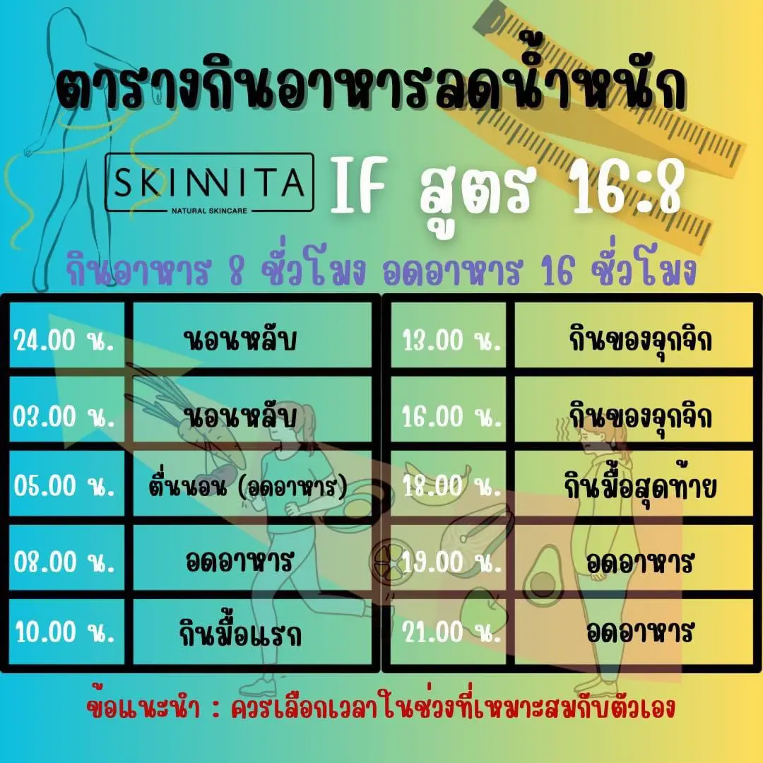 ตารางกินอาหารลดน้ำหนัก IF 16:8 | แกลเลอรีที่โพสต์โดย Ceo.Fon | Lemon8