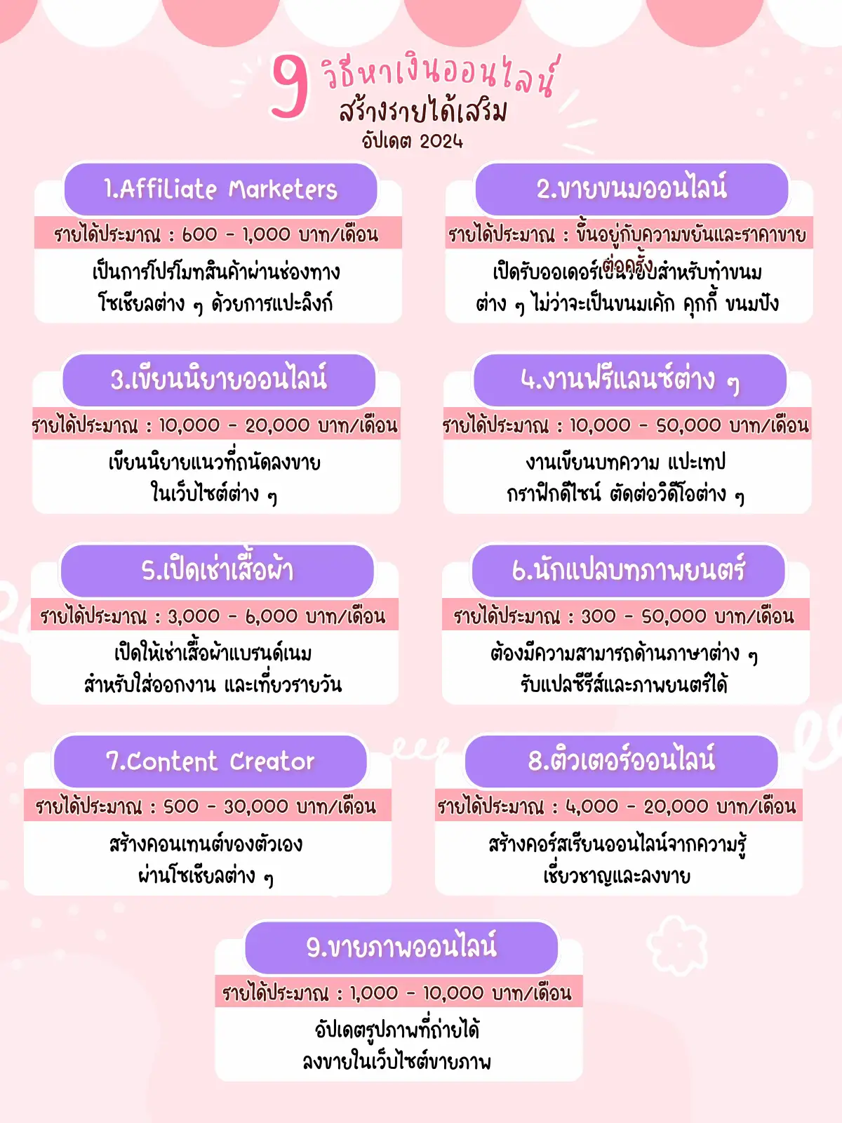 9 วิธีหาเงินออนไลน์ สร้างรายได้เสริม💵 | แกลเลอรีที่โพสต์โดย นักเดฟ - NakDev | Lemon8