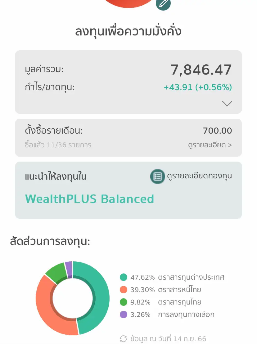 กำไรจาก Wealth PLUS Balanced | แกลเลอรีที่โพสต์โดย Rungtiwa Yam | Lemon8