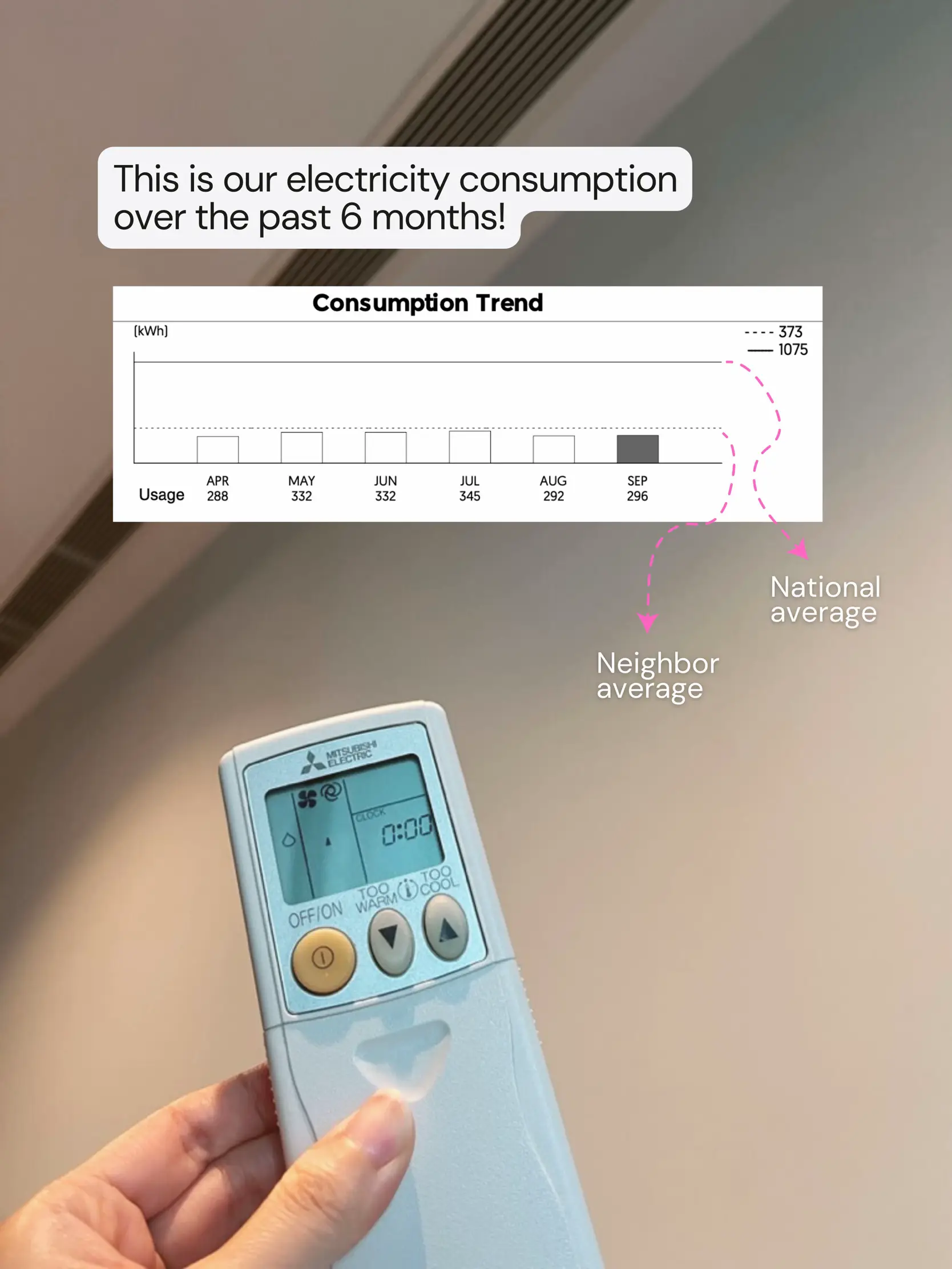 reduce electricity bill - Lemon8 Search
