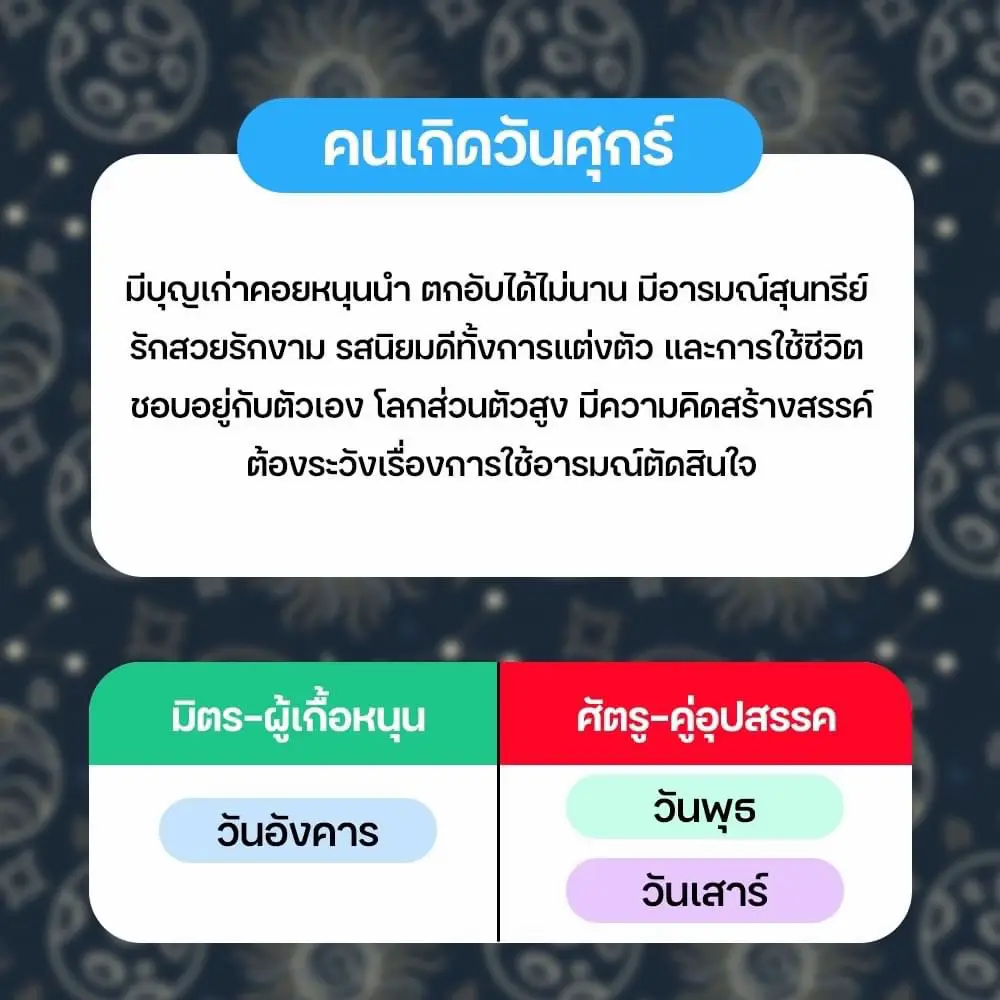 ลองเช็ก ทายนิสัยตามวันเกิด🔮 | แกลเลอรีที่โพสต์โดย Proxumer | Lemon8