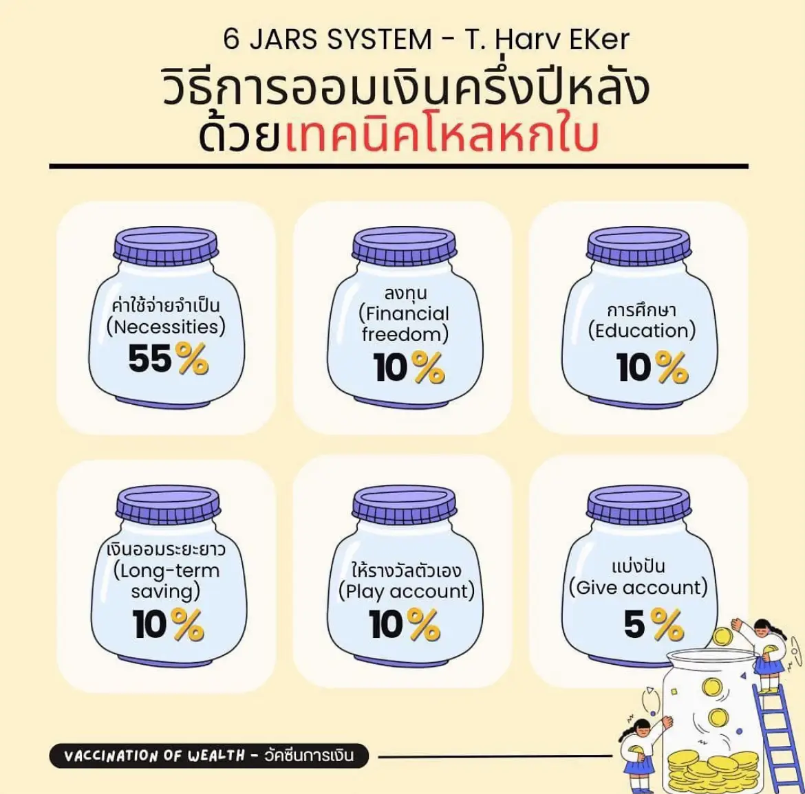 เริ่มต้นออมเงินครึ่งปีหลังด้วยเทคนิคโหลหกใบ - T. Harv Eker | แกลเลอรี ...