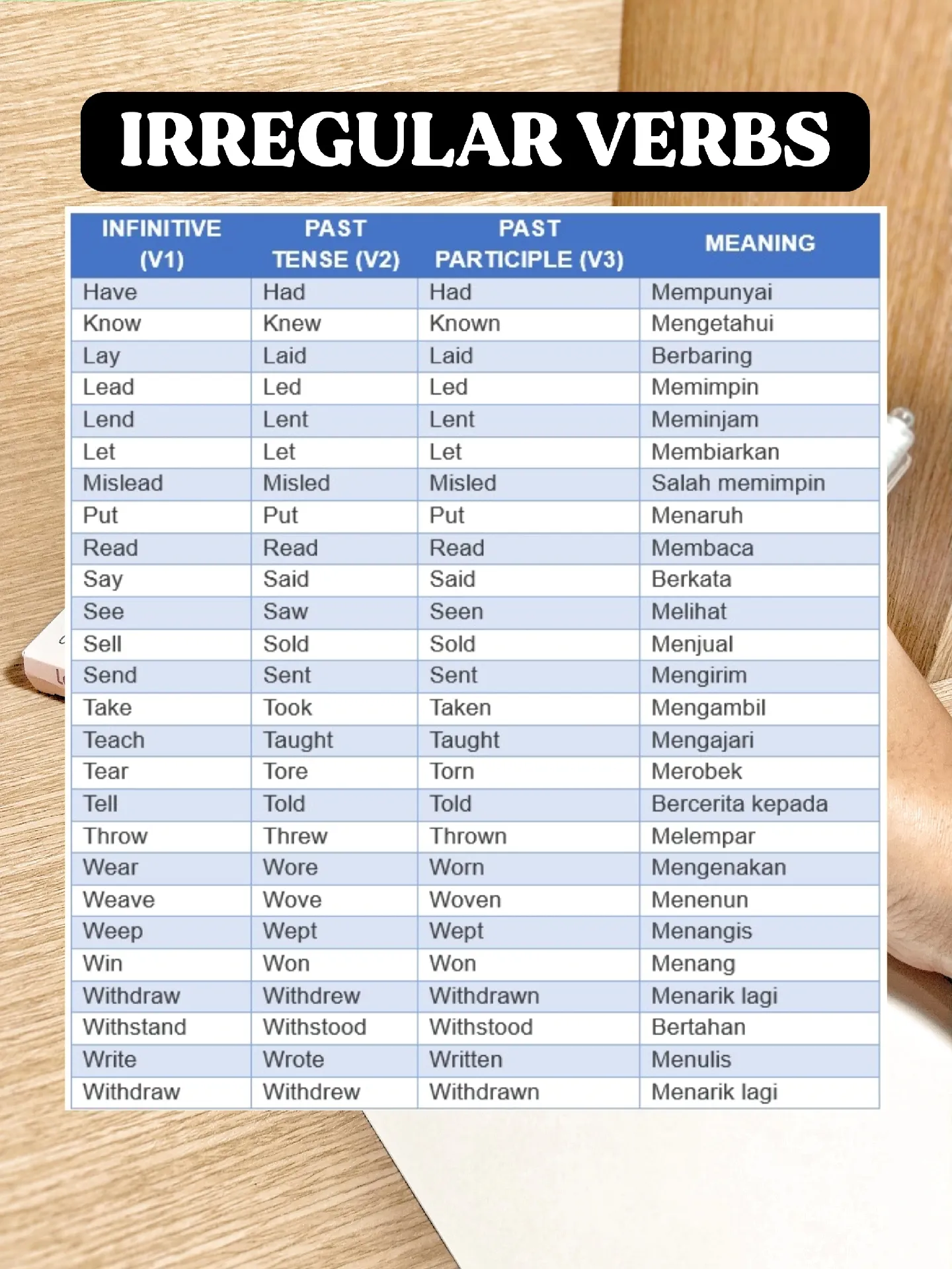 Kumpulan Regular dan Irregular Verbs | Galeri diposting oleh Study and Tips | Lemon8