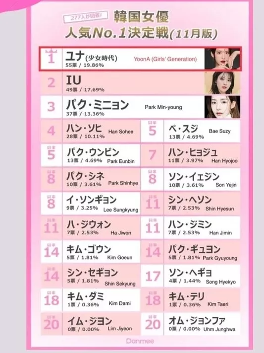 VISUAL CENTER NO.1 IS YOONA‼️ | Galeri diposting oleh deapuspitar | Lemon8