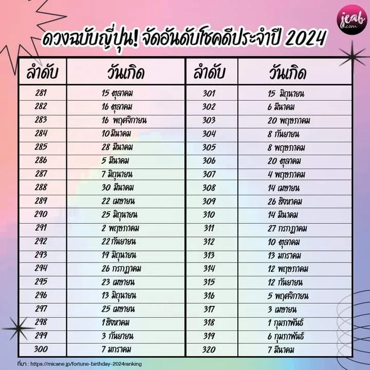 The Japanese edition! The lucky 2024 is here! 🔮 | Gallery posted by สุ7896_98♾️ | Lemon8