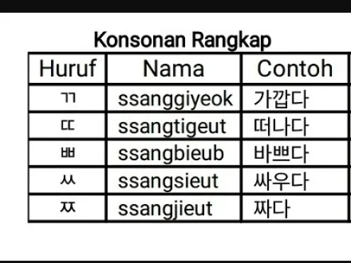 Mengenal Huruf - Pencarian Lemon8