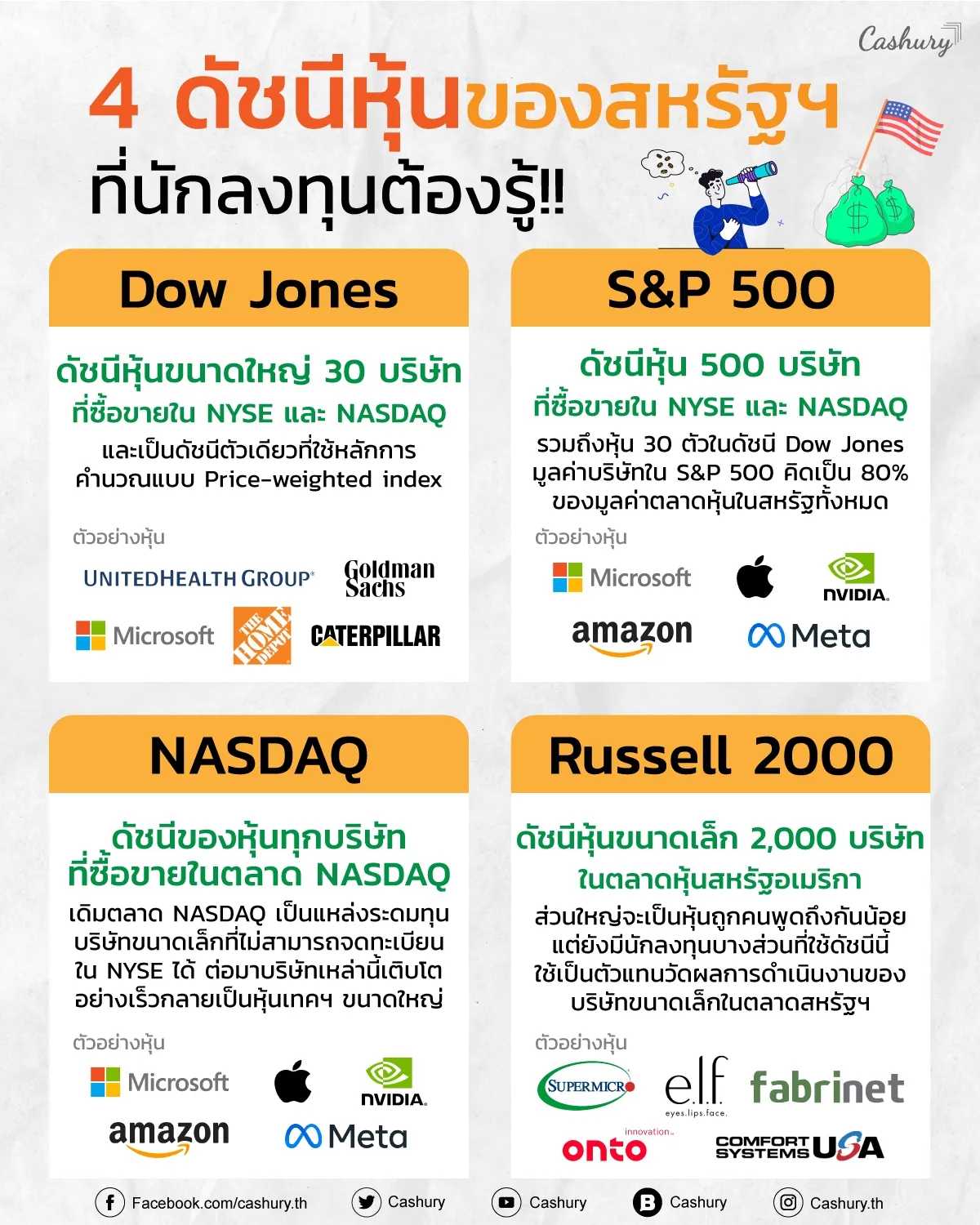 ดัชนีหุ้นดังของสหรัฐ 📈 ที่นักลงทุนต้องรู้ | แกลเลอรีที่โพสต์โดย Cashury | Lemon8