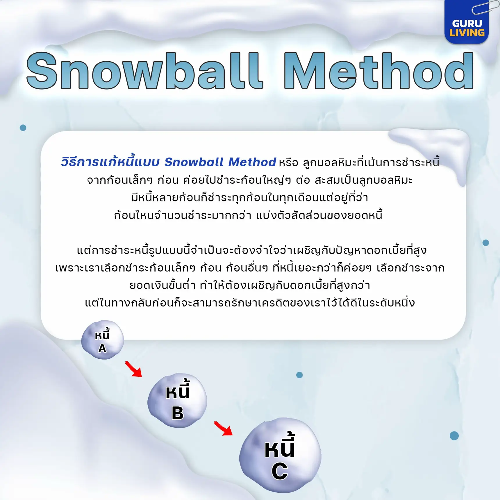 สรุปวิธีแก้หนี้อย่างเป็นระบบด้วย Snowball Method 💳 ลุยหนี้ทีละขั้ | แกล ...