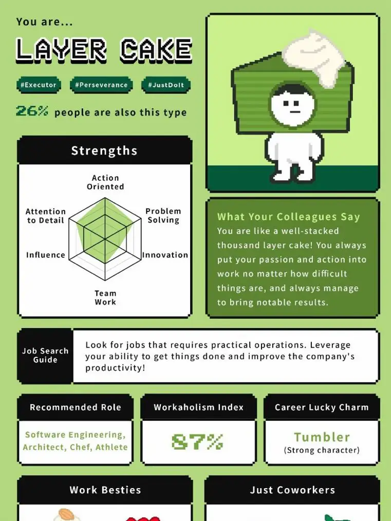 WHAT CAKE R U?? 🎂 trending personality test 🥳 | Gallery posted by ave🦋 ...