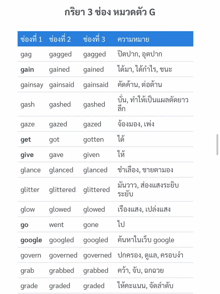 Website คำกริยา 3 ช่อง 1,000 คำ+++ | แกลเลอรีที่โพสต์โดย A_learning ...