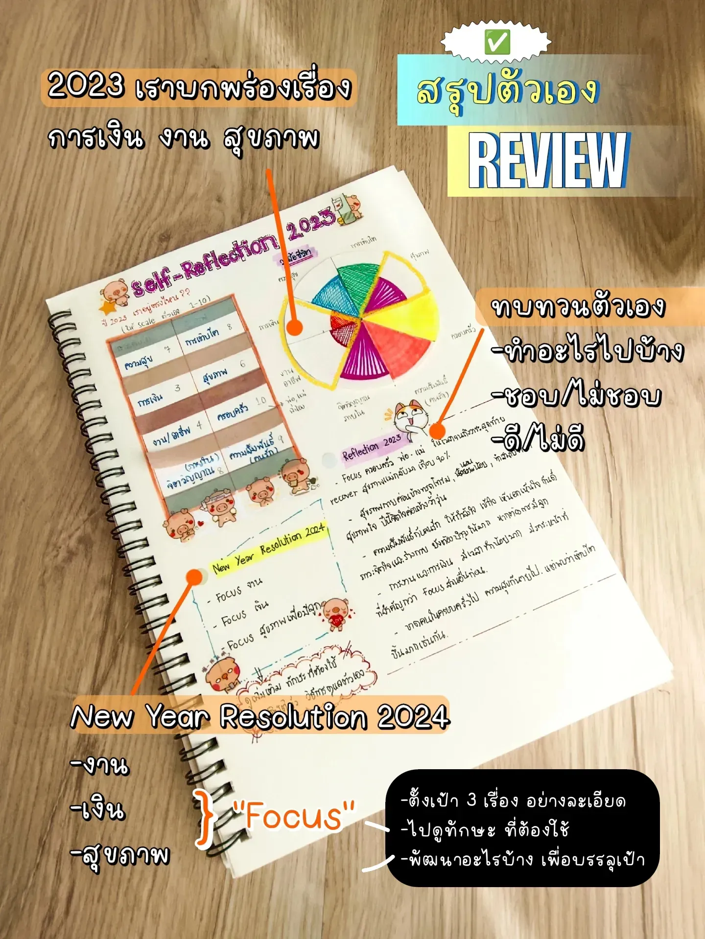 Self-Reflection 📌 รีวิวตัวเอง ก่อนเข้าปี2024 | แกลเลอรีที่โพสต์โดย Jai Story (Mod) | Lemon8