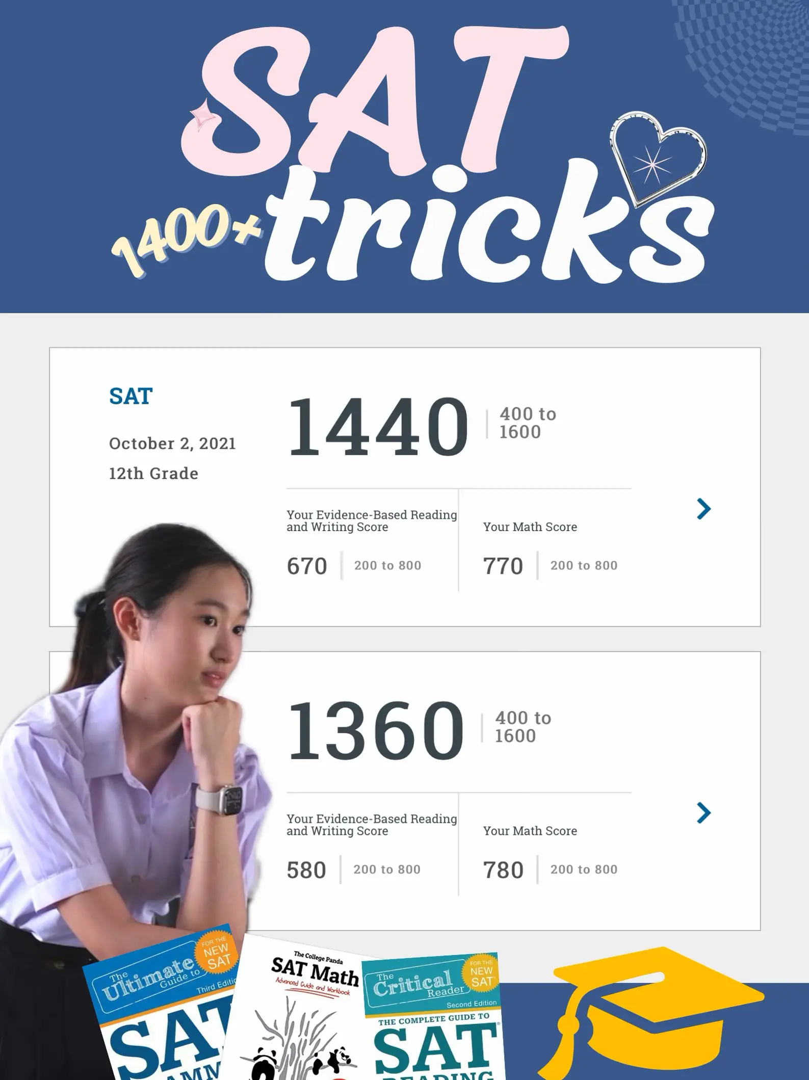 แชร์เทคนิคสอบ SAT 1400+ 🌷💫 | แกลเลอรีที่โพสต์โดย KrispyKartoon | Lemon8