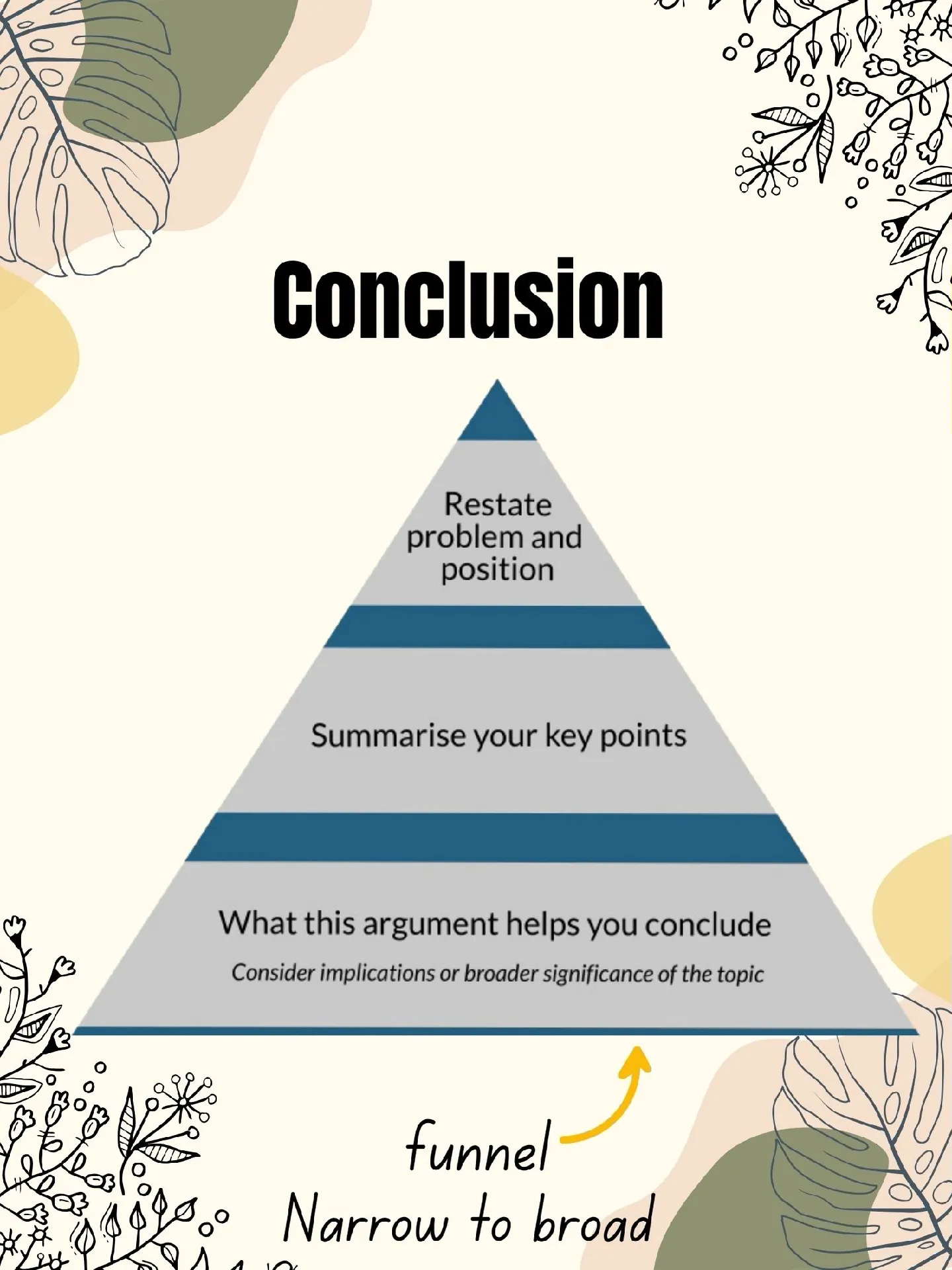 Essay conclusion is easy to write? SAVE📚 Guideline | แกลเลอรีที่โพสต์ ...