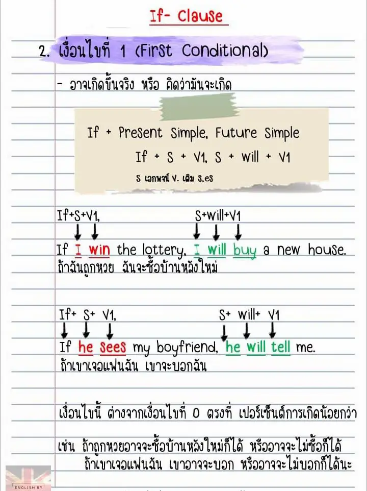 If-Clause ประโยคเงื่อนไข | แกลเลอรีที่โพสต์โดย KruYell English | Lemon8