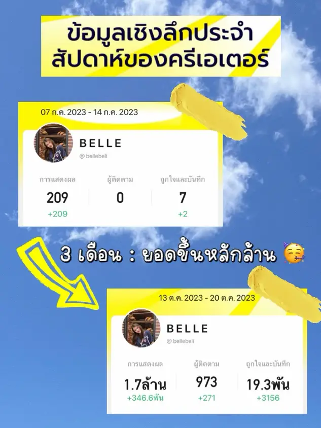 Lemon8 Thailand - การค้นหาใน Lemon8