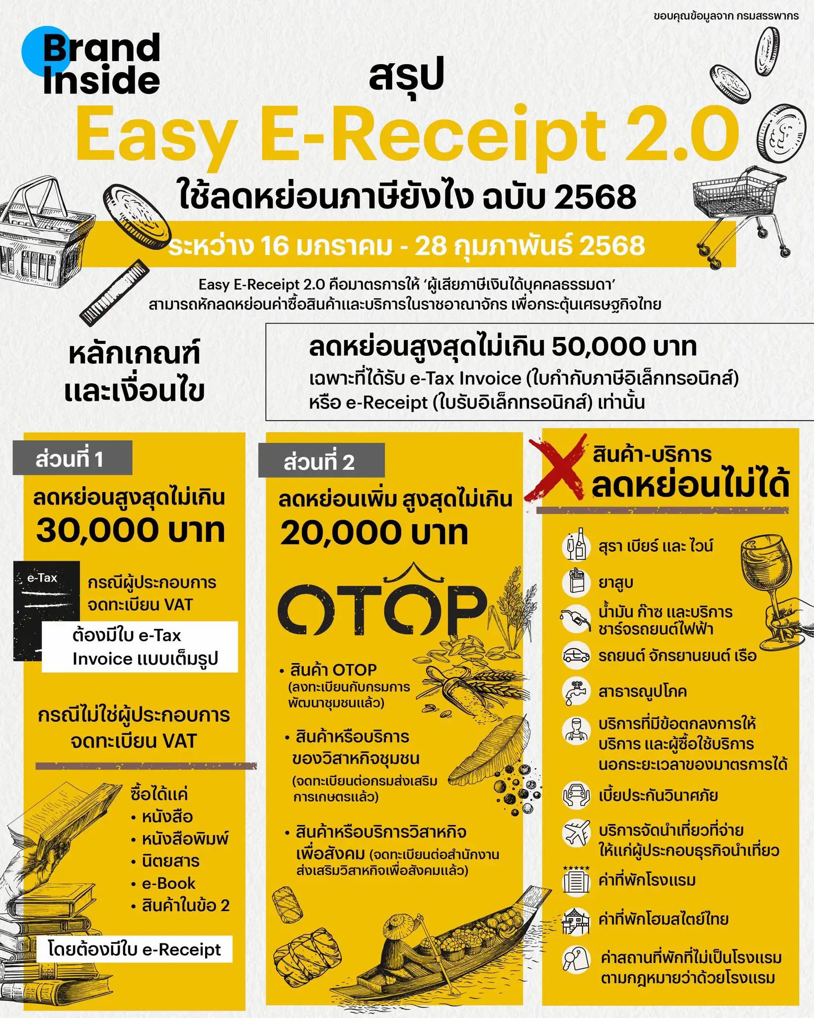 สรุปเงื่อนไข Easy E-Receipt 2.0 ลดหย่อนภาษี ปี2568 | แกลเลอรีที่โพสต์โดย Pui.Benja | Lemon8