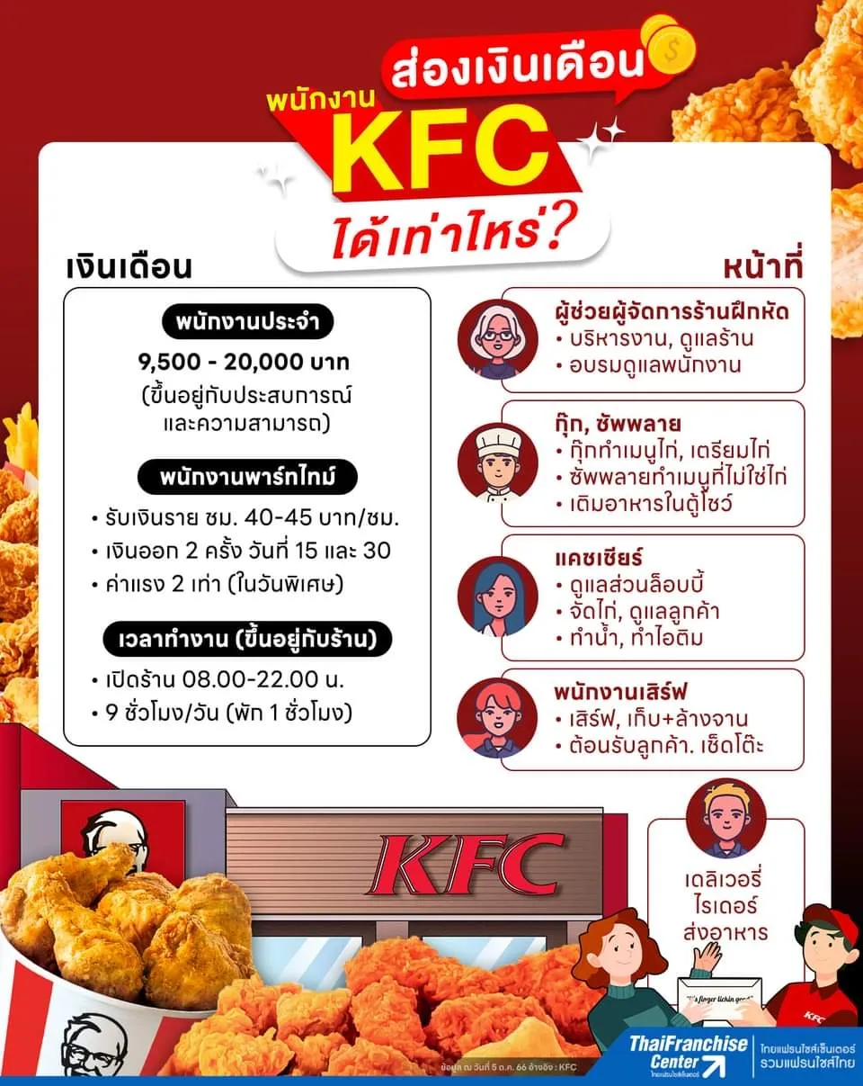 ของในkfcวันอังคาร | 2025 ประสบการณ์ผู้ใช้จริงบน Lemon8