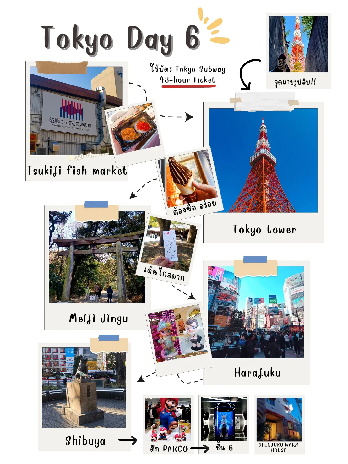 19 ไอเดียยอดนิยมเกี่ยวกับ แจกแพลนเที่ยวญี่ปุ่น Excel ในปี 2024