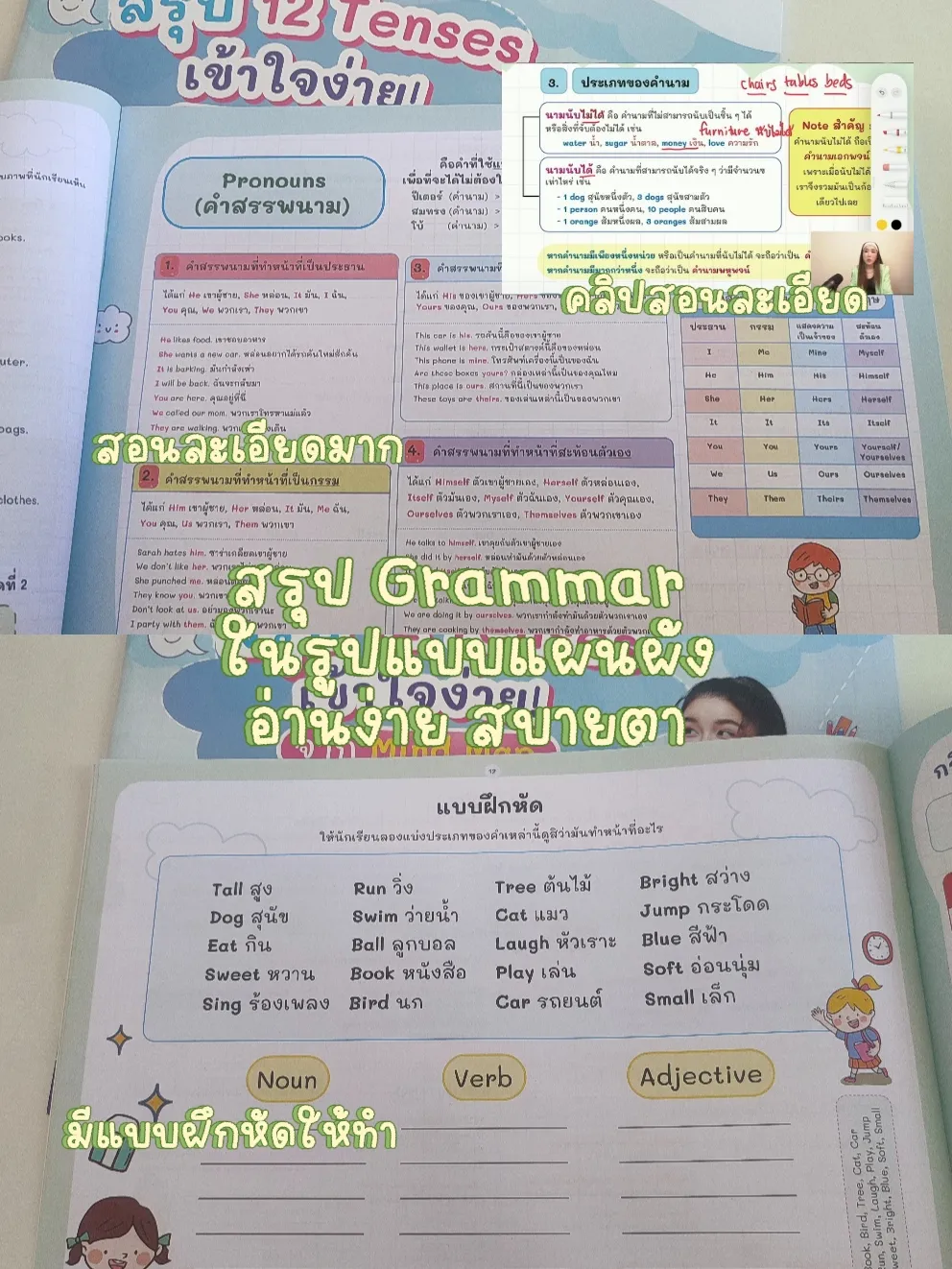 Mine map สรุป Grammar และ 12 Tense 🥰 | แกลเลอรีที่โพสต์โดย ⊂ᵔᴥᵔ⊃ 𝗺𝗮𝘁𝗮 | Lemon8