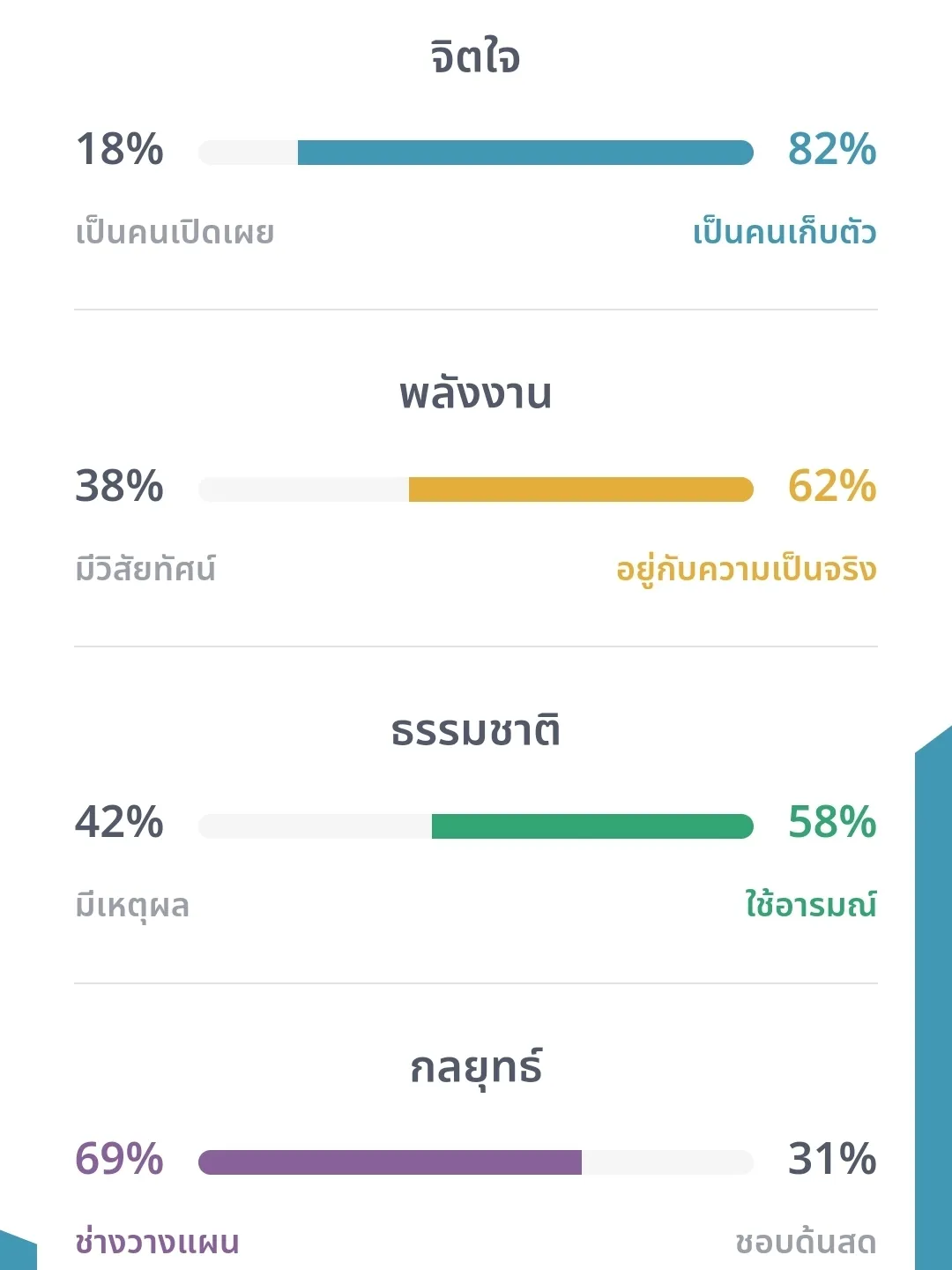 ฉันเป็นผู้ตั้งรับ ISFJ-T | แกลเลอรีที่โพสต์โดย I am Kaem | Lemon8