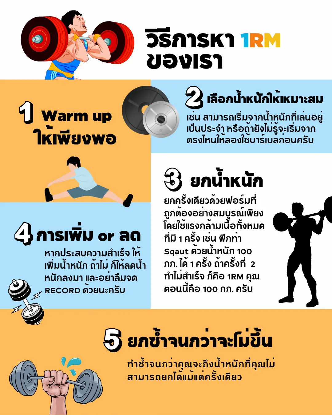 สายBody buildingต้องรู้! เพิ่มกล้ามด้วยการหา1RMกันครับ🔍🔍🧐 | แกลเลอรีที่ ...