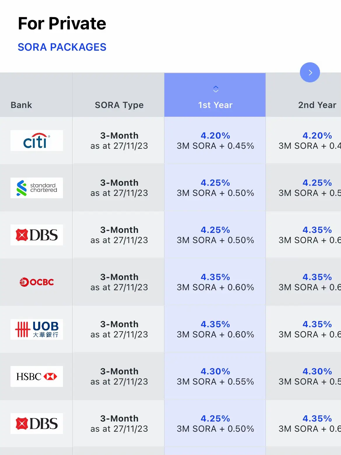 Latest bank rate | Gallery posted by SG Property | Lemon8