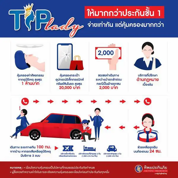 แชร์ประสบการณ์ ประกันภัยรถยนต์ Tip Lady 👩‍💼 สำหรับผู้หญิงคุ้มมาก | แกล ...