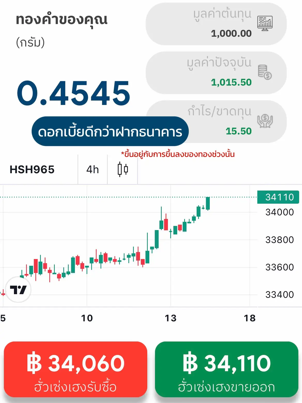 เมื่อลองออมทอง 1สัปดาห์ ในแอป Gold Now | แกลเลอรีที่โพสต์โดย kimxxhan ...