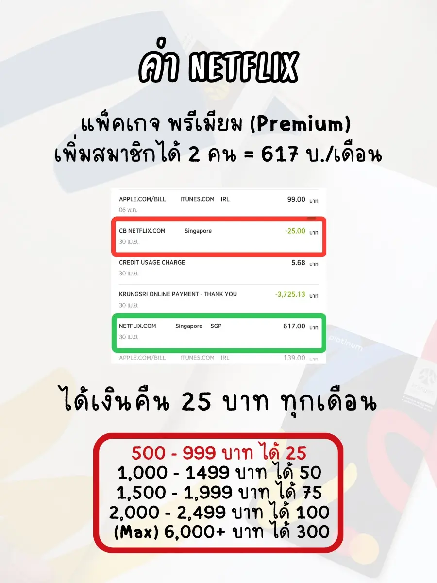 บัตรเครดิตเซฟค่าใช้จ่ายจำเป็น 1 เดือนเซฟไป 300.- | แกลเลอรีที่โพสต์โดย Paul PRAISRI | Lemon8
